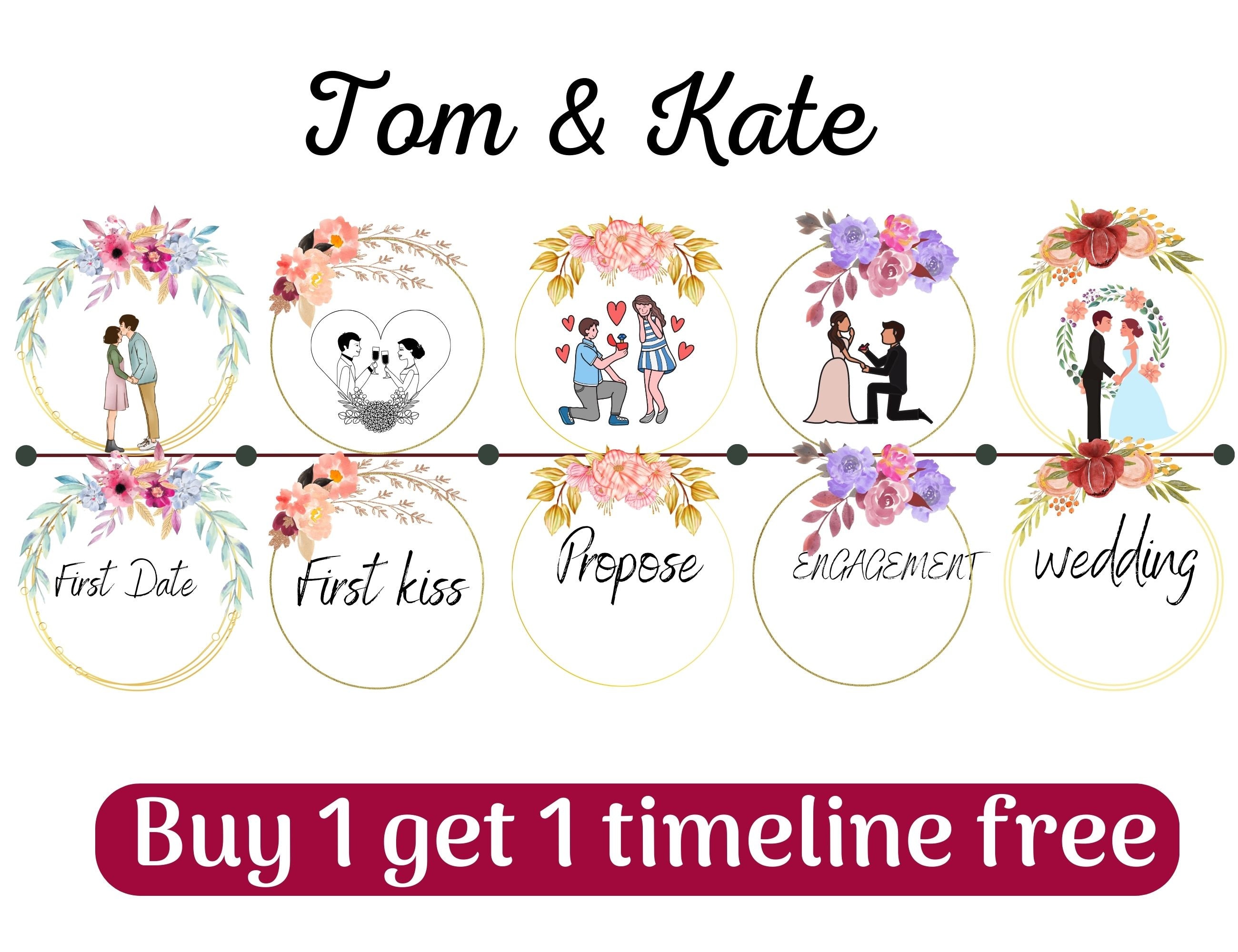 Relationship Timeline | Couple Timeline | Gift for Wife | Couples Love ...