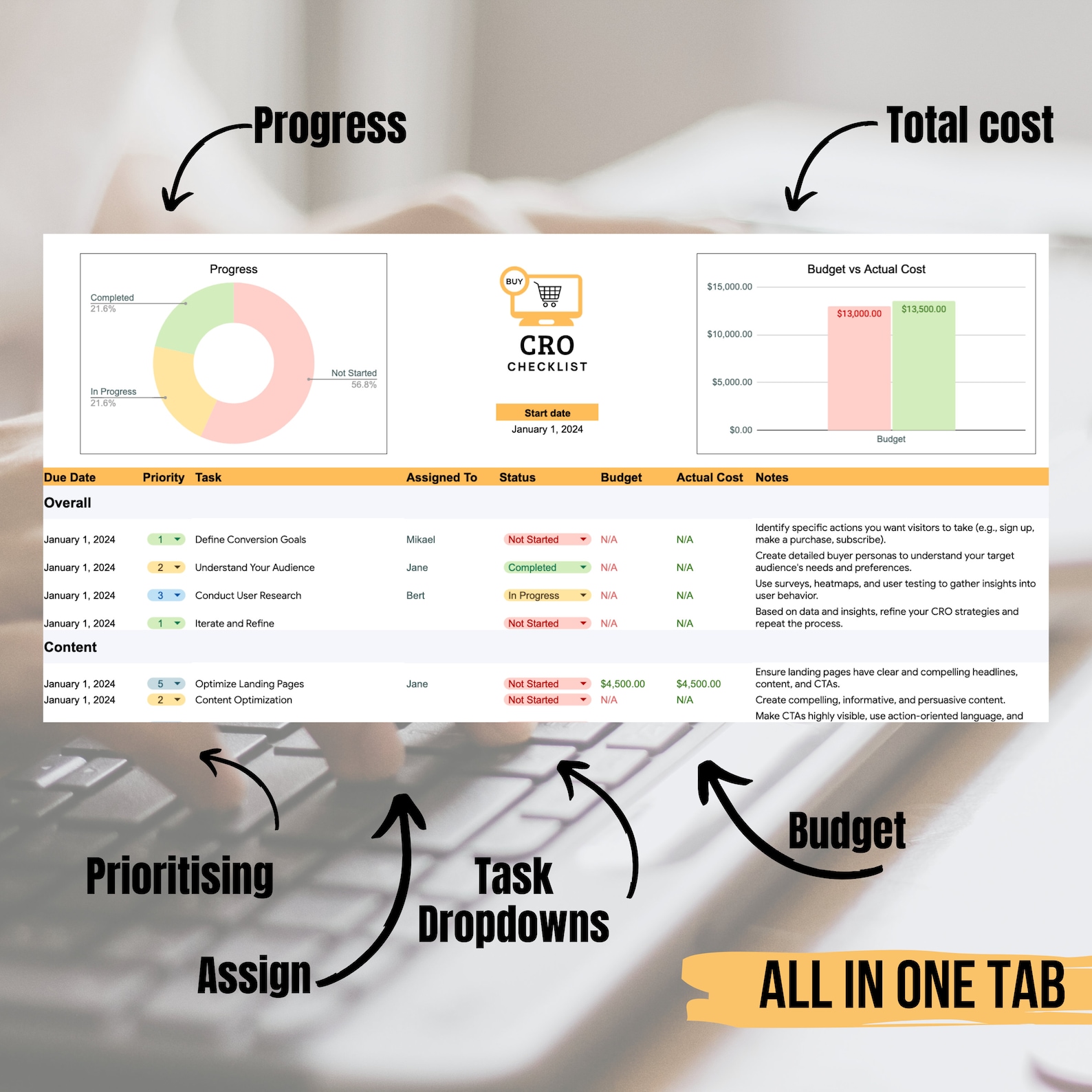 CRO Checklist & Guide 2025 | Boost Your Website and E-commerce ...