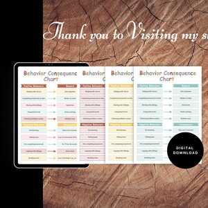 Editable Behavior Consequence Chart | Positive Behaviors, Rewards ...