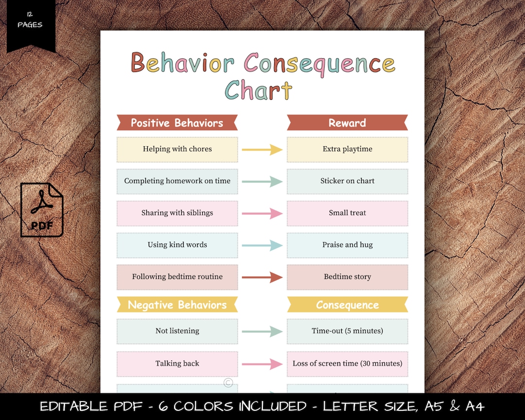 Editable Behavior Consequence Chart | Positive Behaviors, Rewards ...