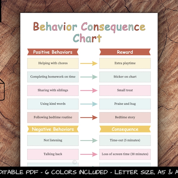 Positive Negative Behavior Chart - Etsy