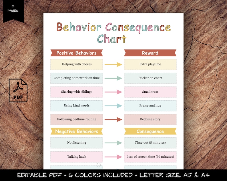 Editable Behavior Consequence Chart | Positive Behaviors, Rewards | School Chart | Negative ...