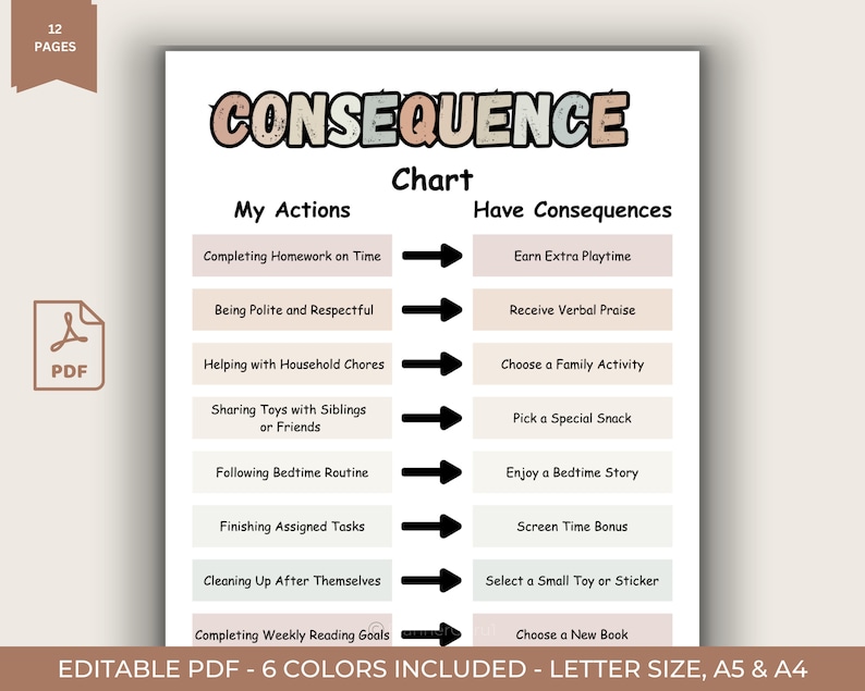 Editable Consequence Chart | My Actions Have Consequences | School ...