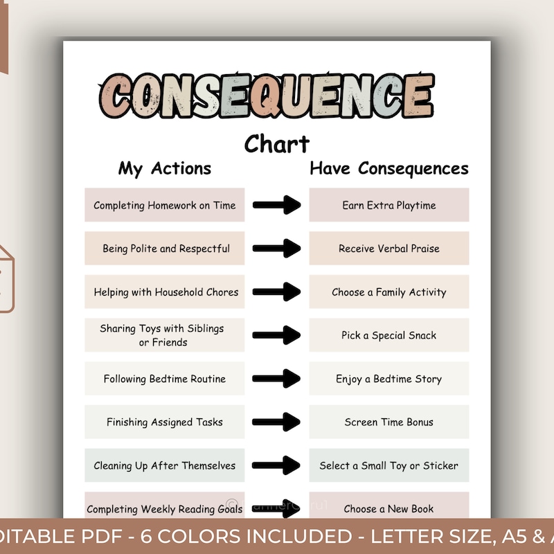 Consequence Chart - Etsy
