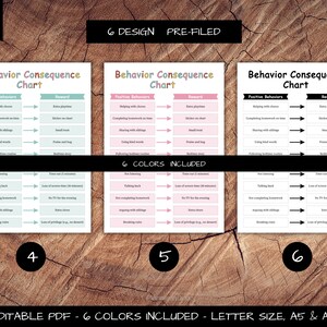Editable Behavior Consequence Chart | Positive Behaviors, Rewards ...
