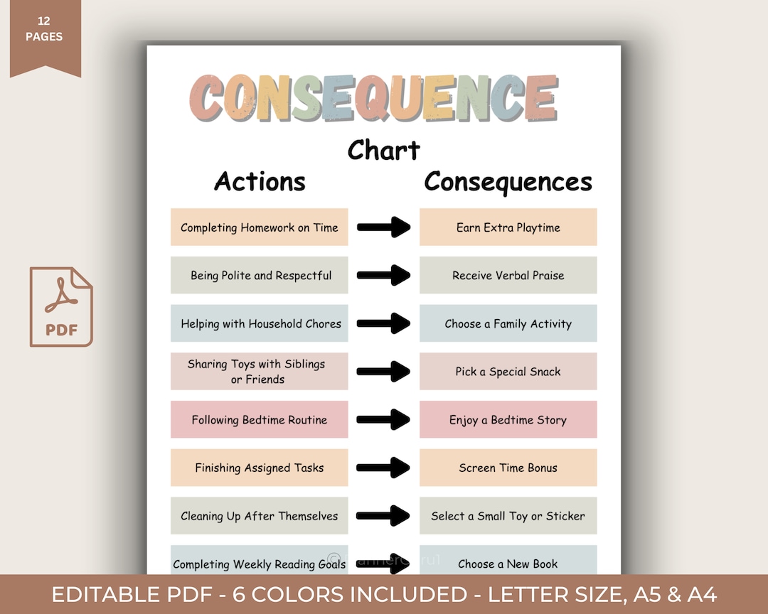 Editable Consequence Chart | My Actions Have Consequences | School ...