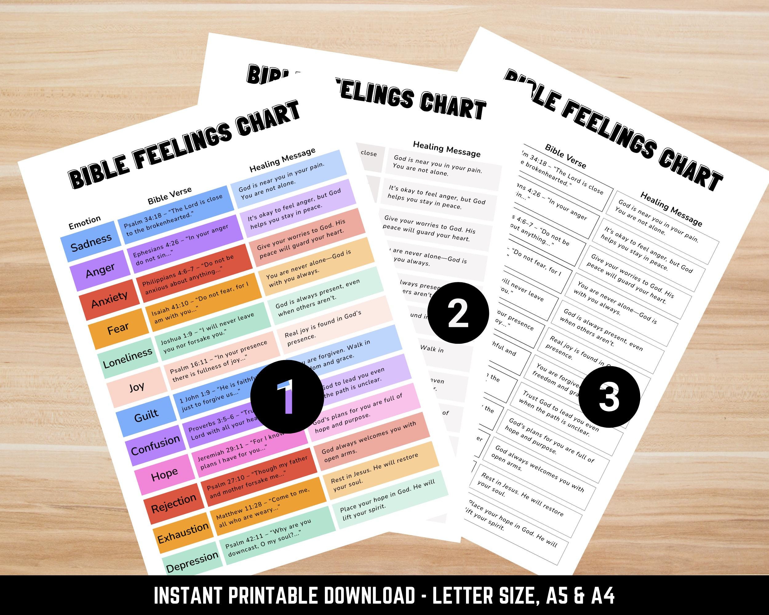 Bible Feelings Chart Printable Table – Christian Therapy Tool for ...