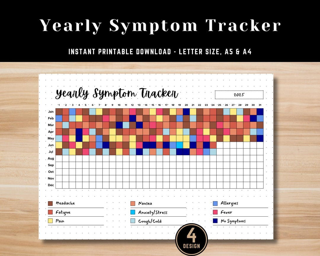 Yearly Symptom Tracker - A5 Bullet Journal Page - Health and Medical ...