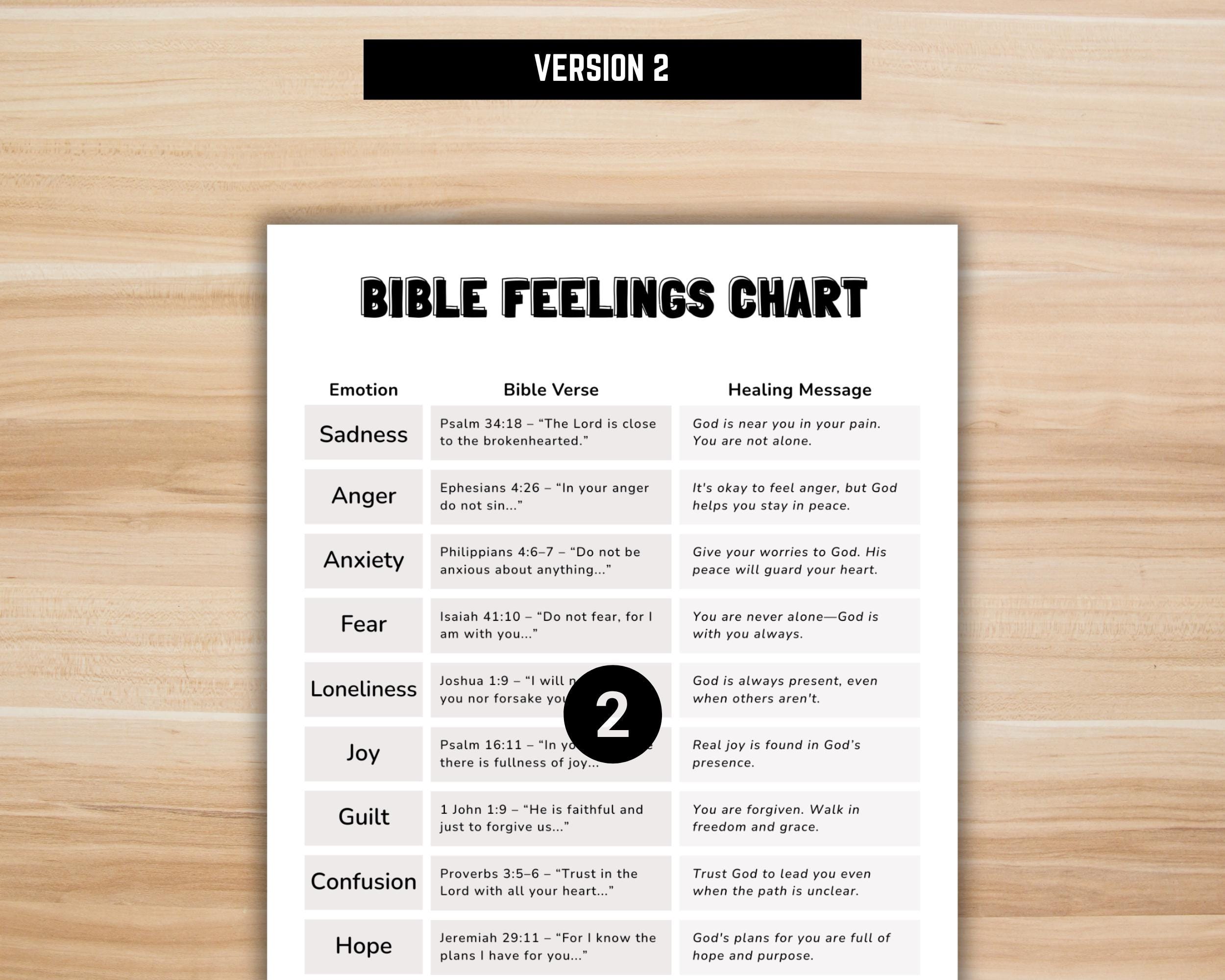 Bible Feelings Chart Printable Table – Christian Therapy Tool for ...