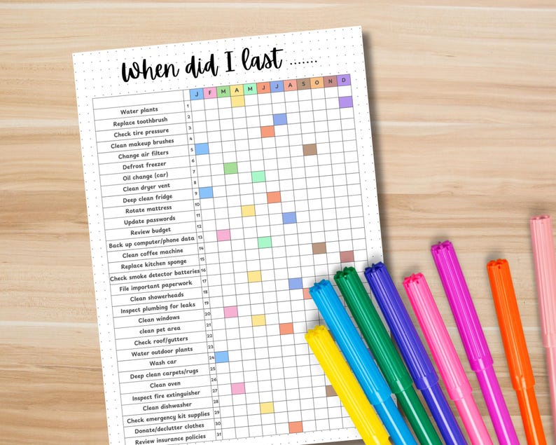 When Did I Last Tracker - Printable Journal Page, Habit Tracker, Task ...