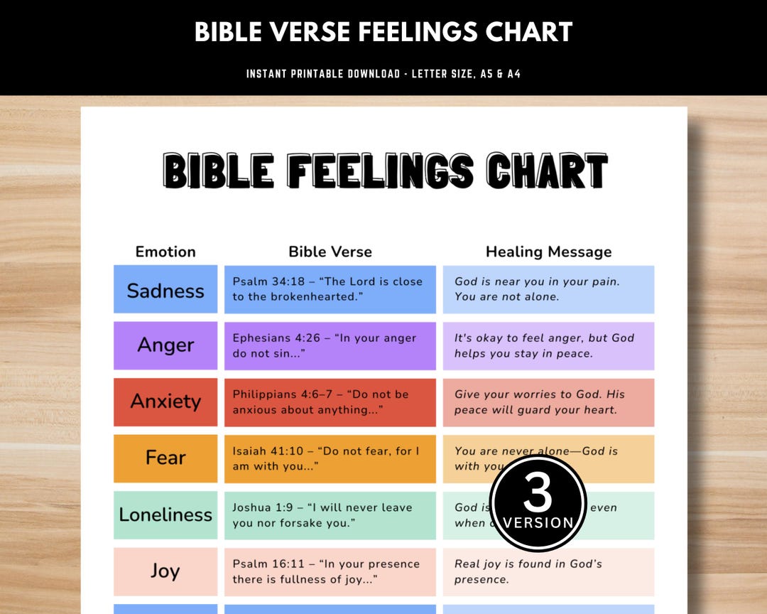 Bible Feelings Chart Printable Table – Christian Therapy Tool for ...