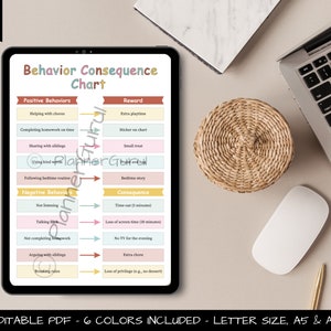 Editable Behavior Consequence Chart | Positive Behaviors, Rewards ...