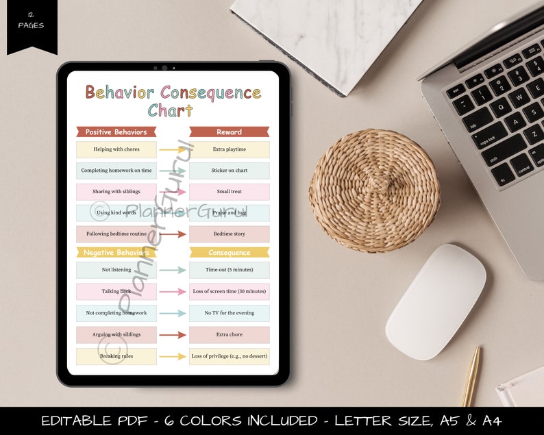 Editable Behavior Consequence Chart | Positive Behaviors, Rewards ...