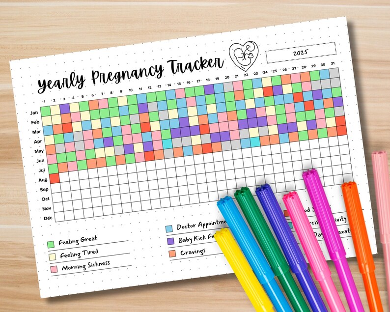 Yearly Pregnancy Tracker - Printable Planner and Journal Page - Etsy