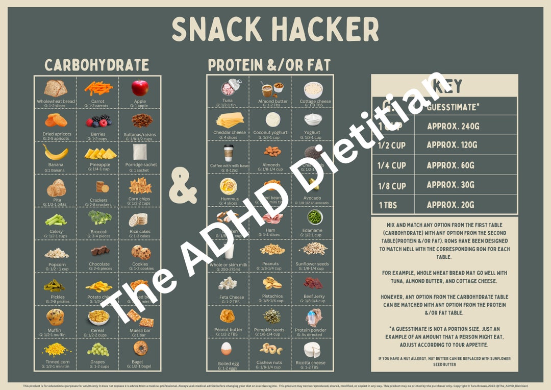 Dietitian-approved ADHD Snack Balance Poster - Etsy Australia