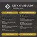 GIT Cheat Sheet Digital Poster Git Commands for Programmers Developers ...