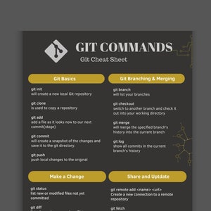 GIT Cheat Sheet Digital Poster Git Commands for Programmers Developers Software Engineer ...