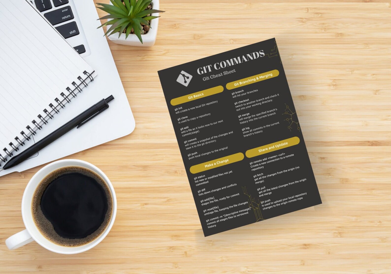 GIT Cheat Sheet Digital Poster Git Commands for Programmers Developers Software Engineer ...