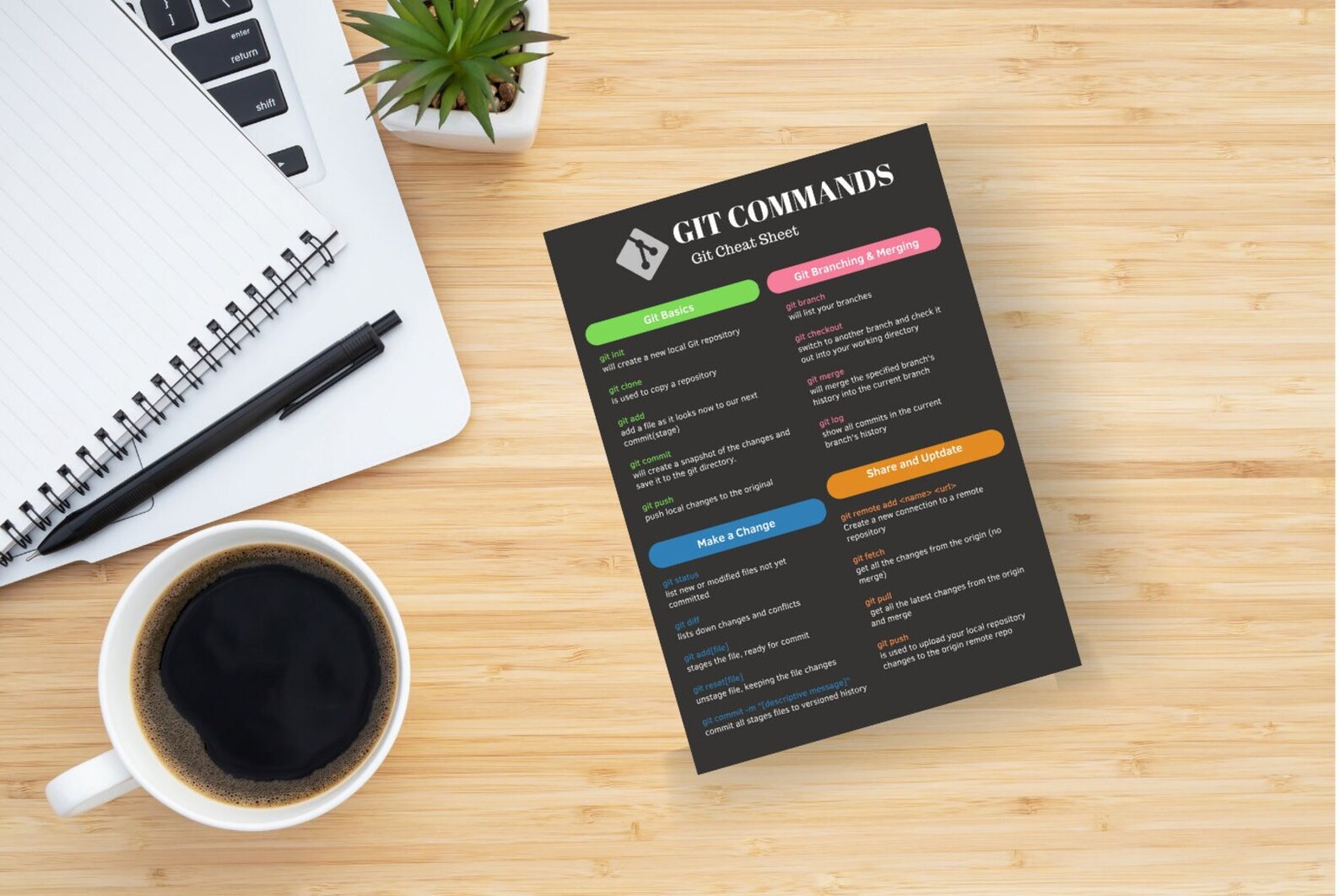 GIT Cheat Sheet Digital Poster Git Commands for Programmers Developers ...