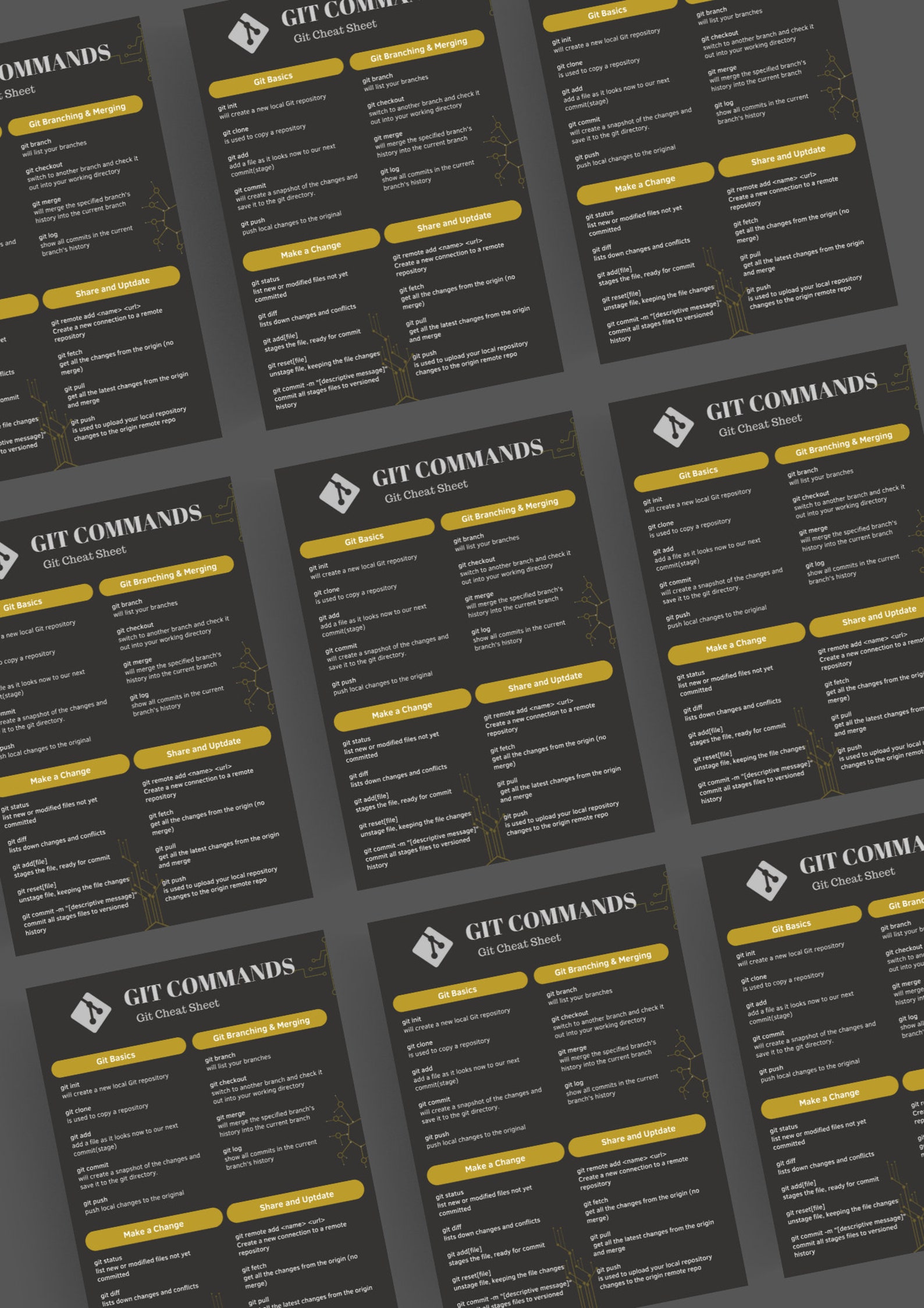 GIT Cheat Sheet Digital Poster Git Commands for Programmers Developers Software Engineer ...