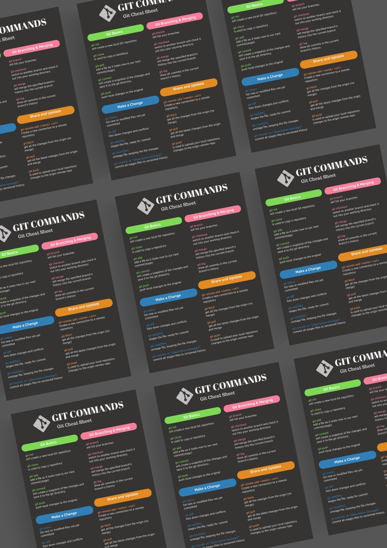 GIT Cheat Sheet Digital Poster Git Commands for Programmers Developers ... GIT Cheat Sheet Digital Poster Git Commands for Programmers Developers ...