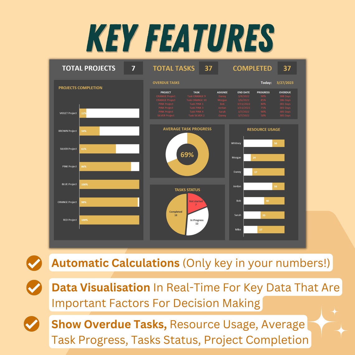 Project Management Dashboard Template | Excel Templates | Project Tasks ...