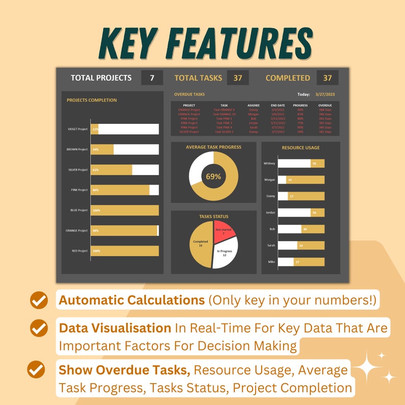 Project Management Dashboard Template | Excel Templates | Project Tasks ...