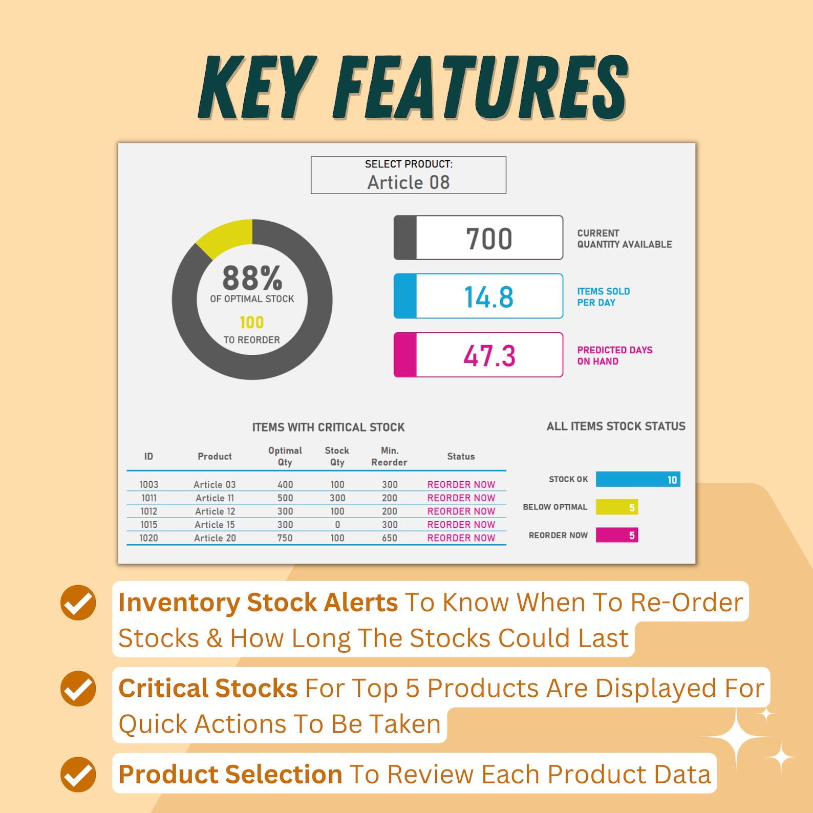Inventory Management System Template | Excel Templates | Inventory Flow ...