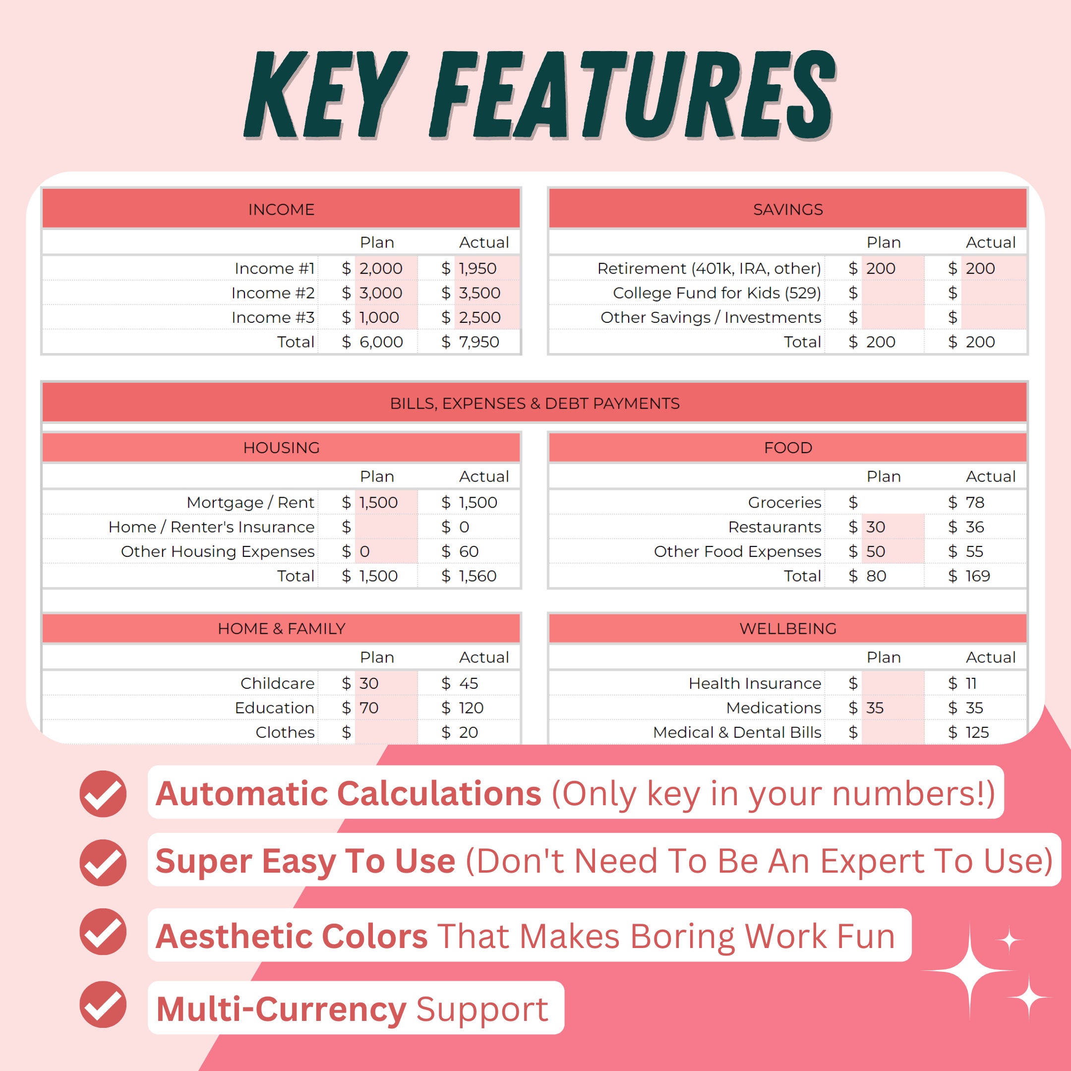 Personal Full Budget Template | Google Sheets | Red Color | Easy to Use ...