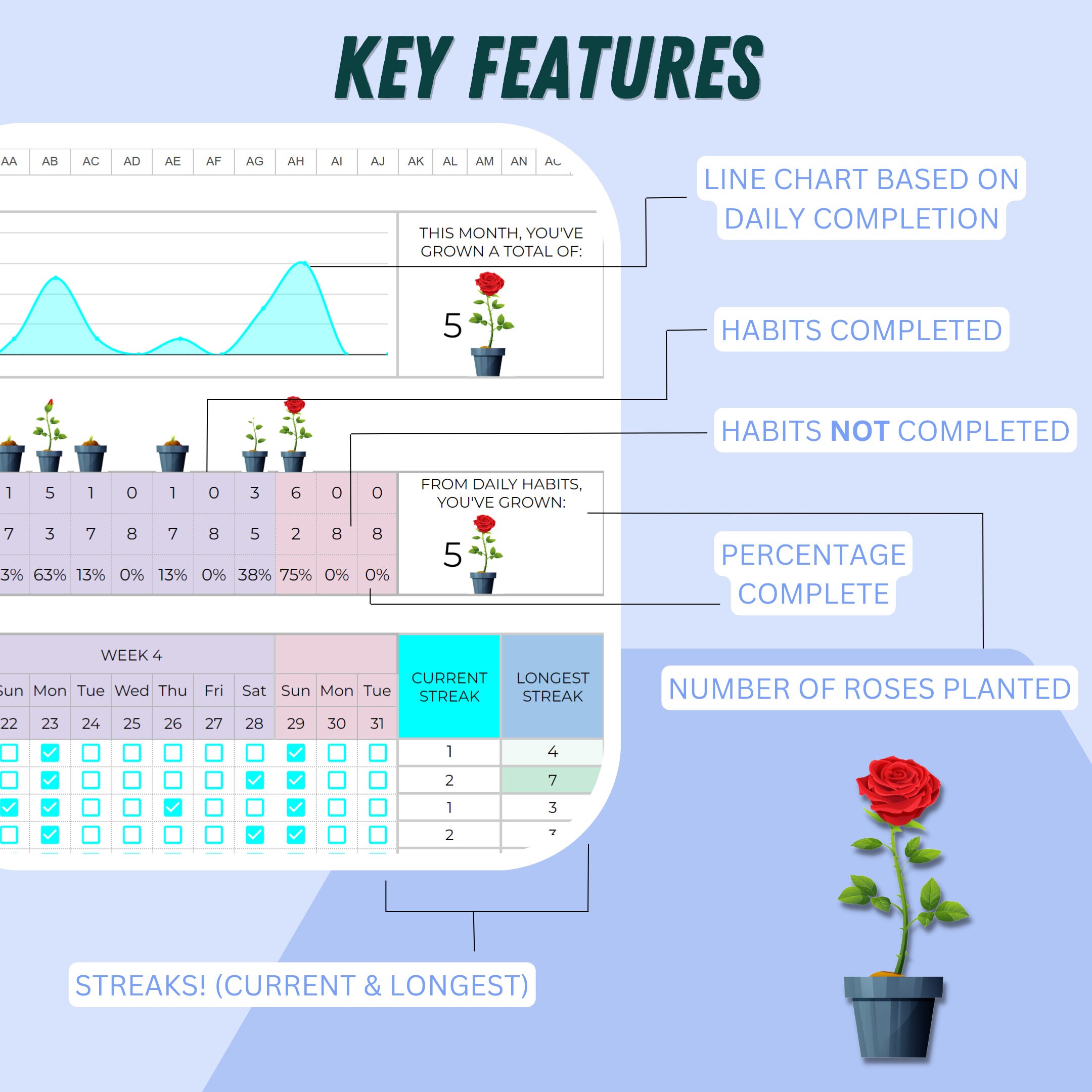 Personal Habit Tracker Template Google Sheets Templates Rose Edition ...
