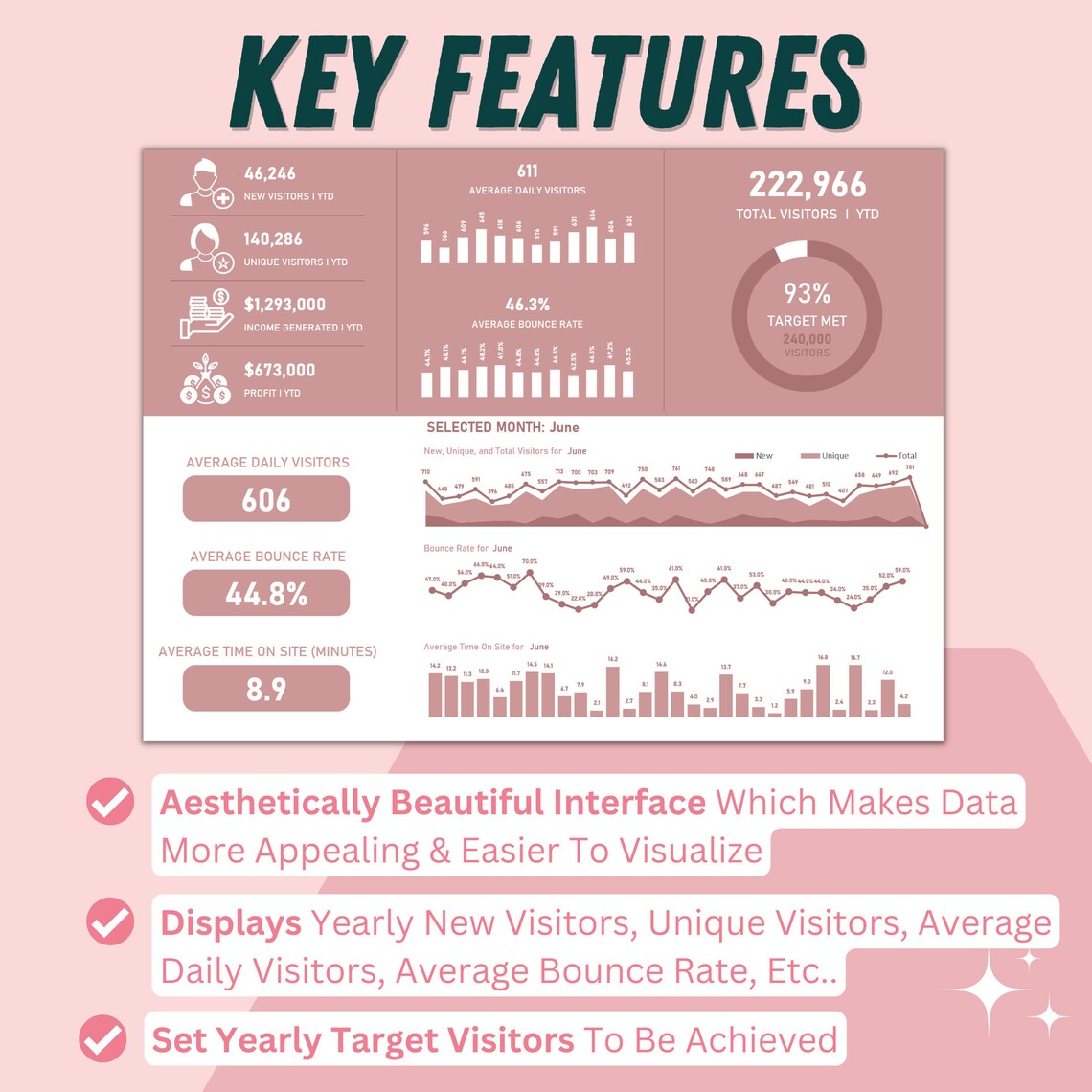 Website Performance Dashboard Template | Excel Templates | Web Visitors ...