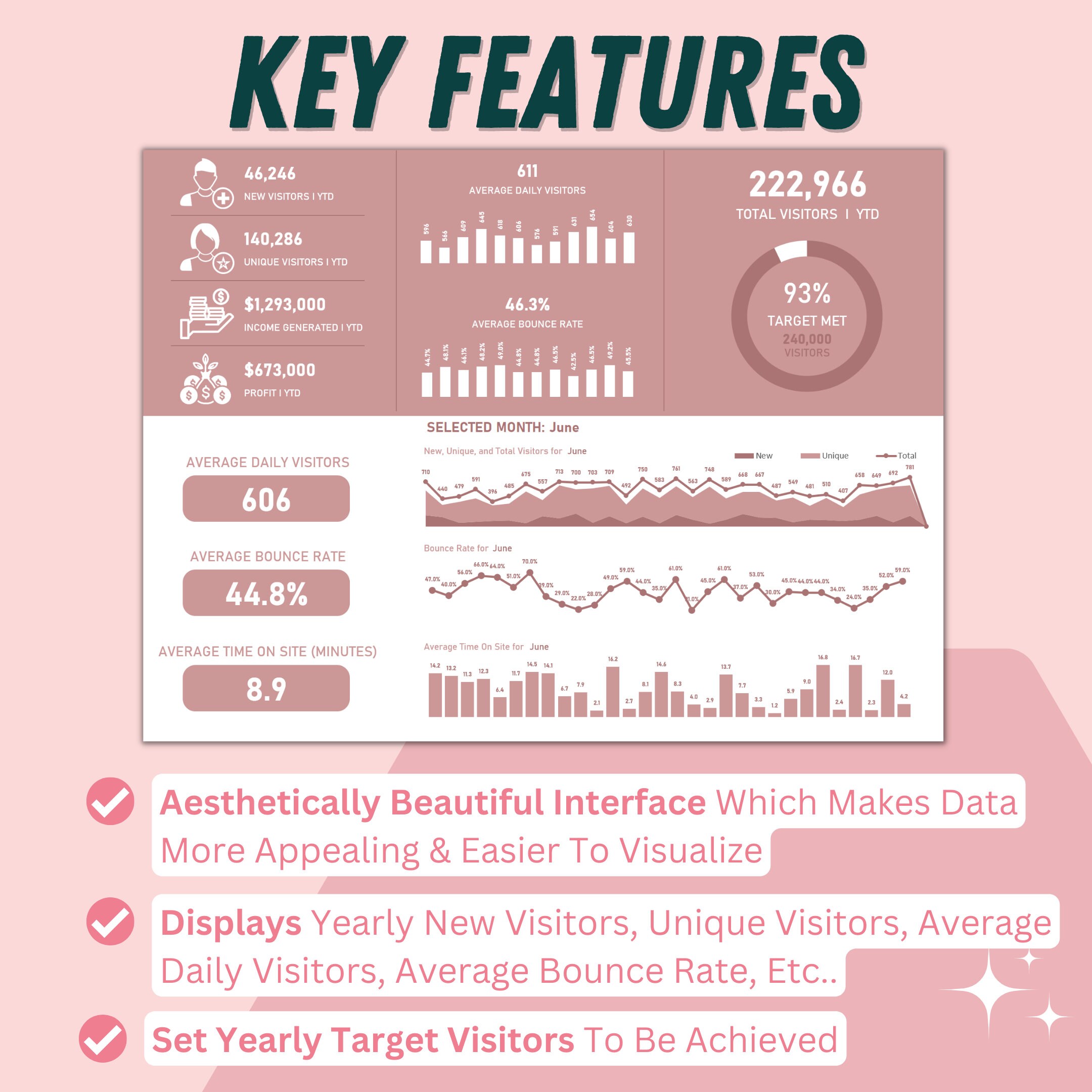 Website Performance Dashboard Template | Excel Templates | Web Visitors ...