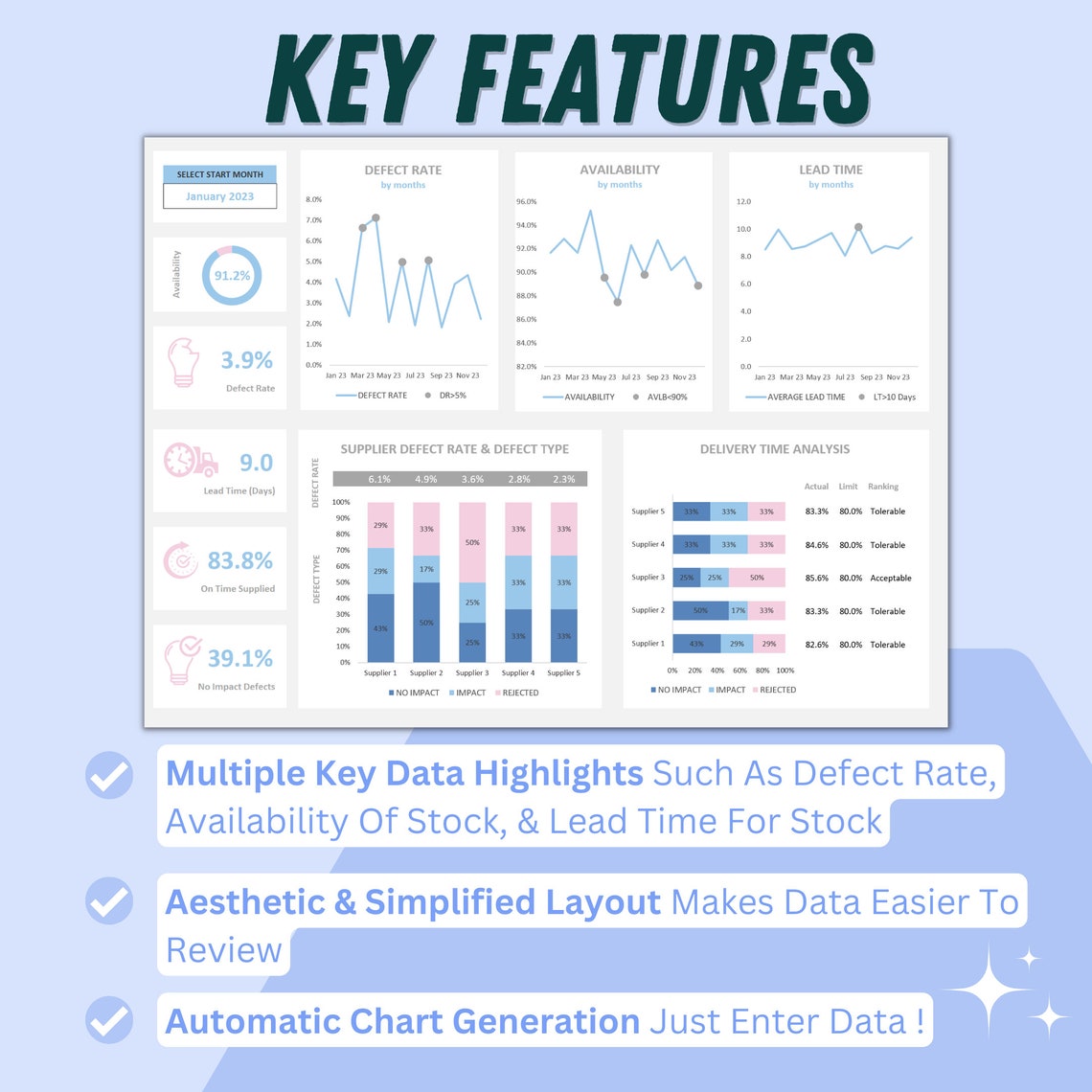 Supply Chain Dashboard Template | Excel Templates | Supply Chain Data ...