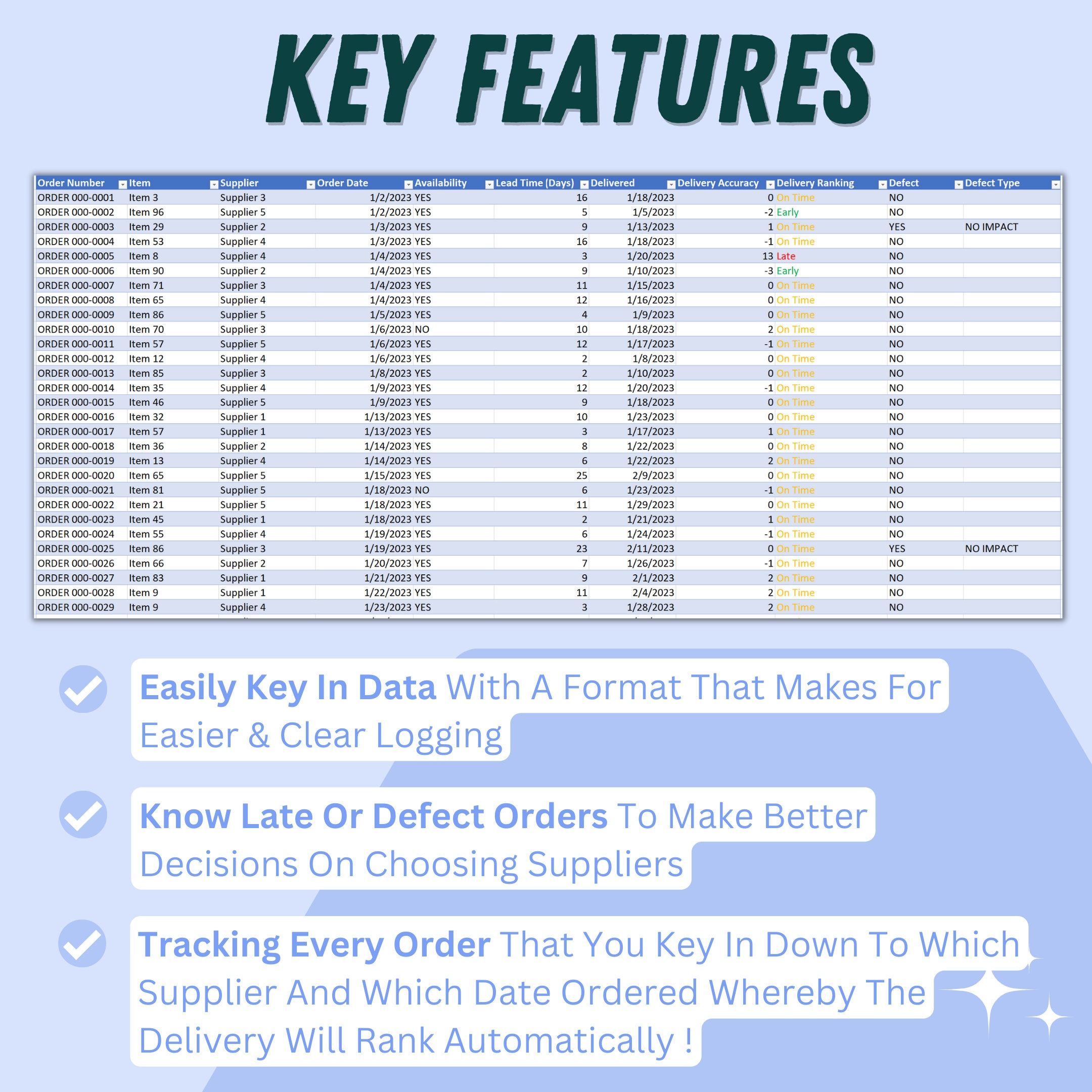 Supply Chain Dashboard Template | Excel Templates | Supply Chain Data ...