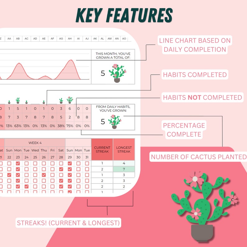 Personal Habit Tracker Template Google Sheets Templates Red Color ...