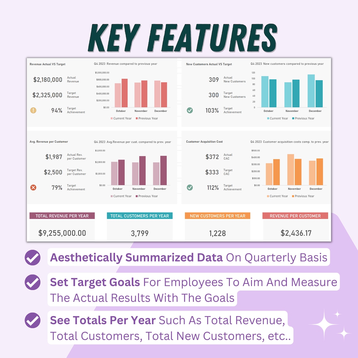 Sales KPI Dashboard Template | Excel Templates | Employee Sales KPI ...
