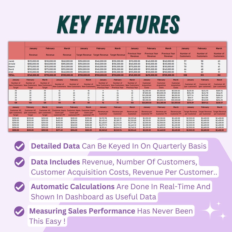Sales KPI Dashboard Template | Excel Templates | Employee Sales KPI ...