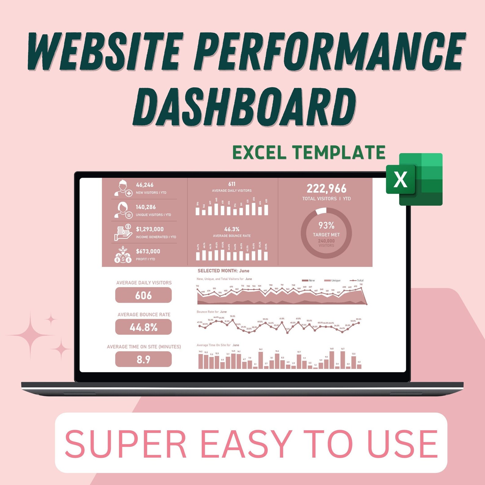 Website Performance Dashboard Template | Excel Templates | Web Visitors ...