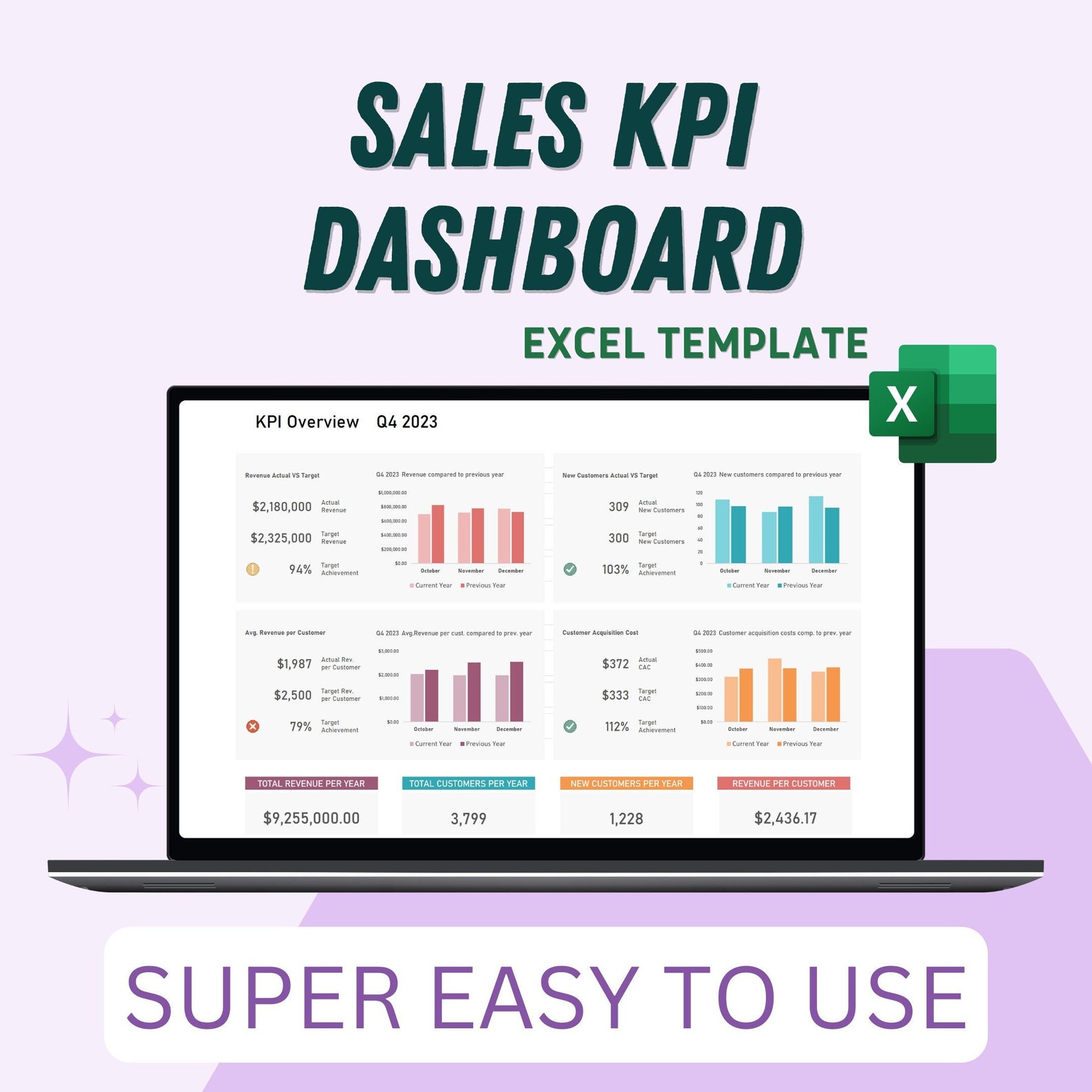 Sales KPI Dashboard Template | Excel Templates | Employee Sales KPI ...