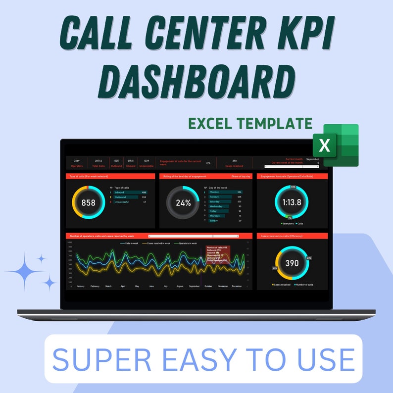 Call Center KPI Excel Template | Excel Templates | Customer Service ...