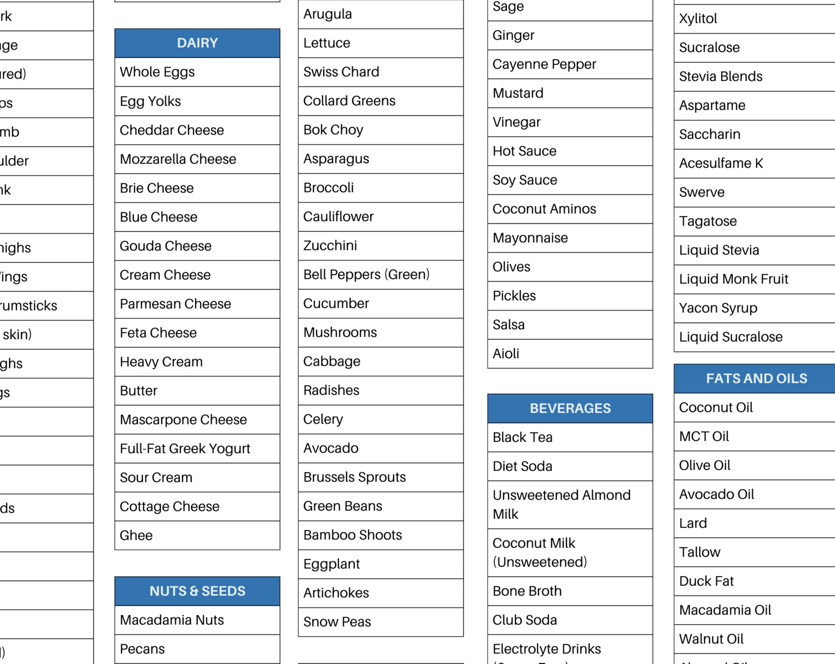 Keto Diet Food List At-a-glance 1 Page Pdf PRINTABLE DOWNLOAD Patient ...