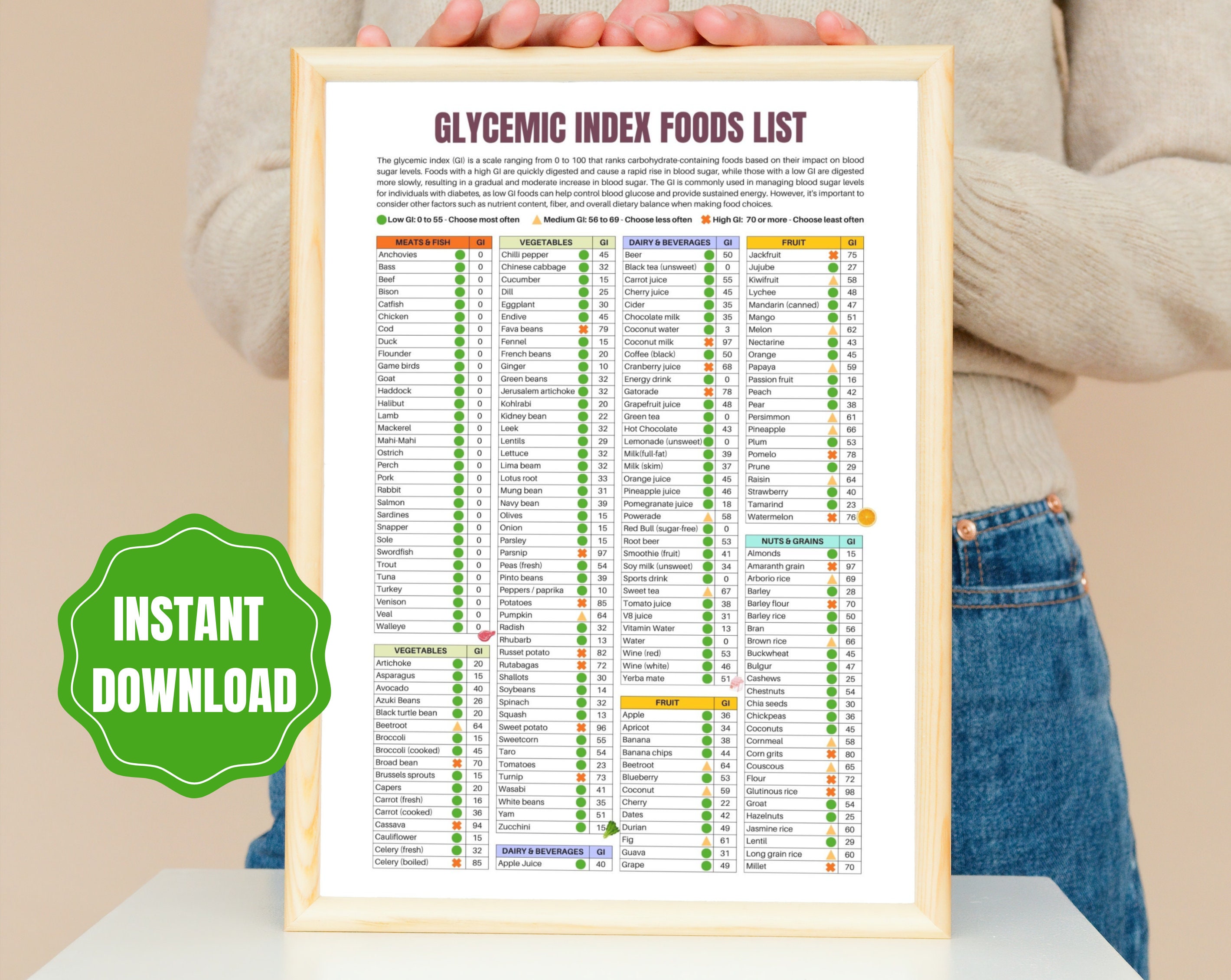 Glycemic Index Foods List At-a-glance 2 Page Pdf PRINTABLE DOWNLOAD Patient Education Glycemic ...