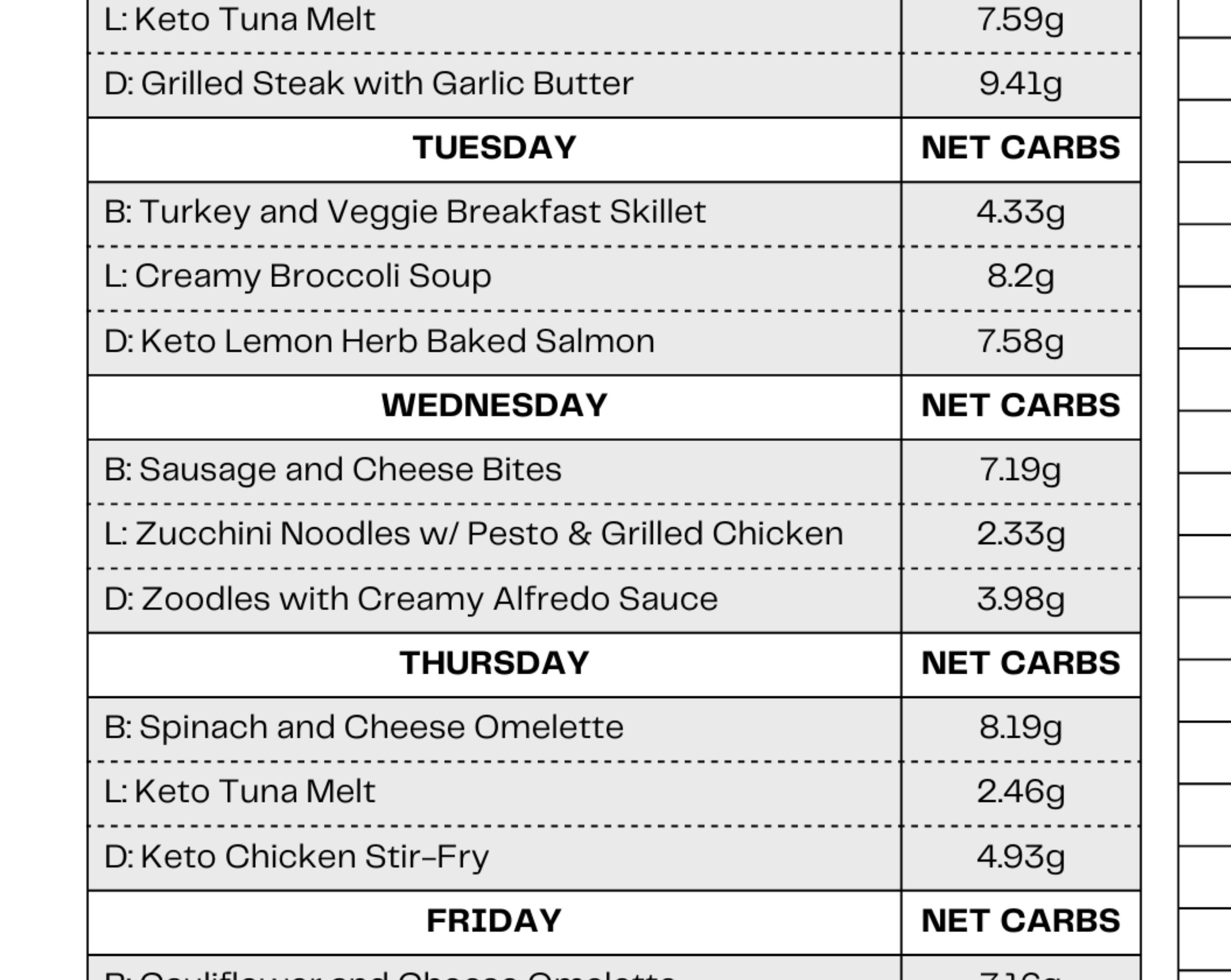 7 Day Easy Moderate Keto Meal Plan Low Carb Recipes With Grams of Carbs ...