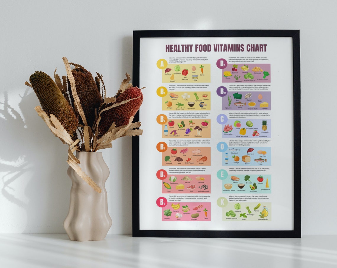 Vitamin Foods Reference Chart PRINTABLE INSTANT DOWNLOAD Pdf 'at-a ...