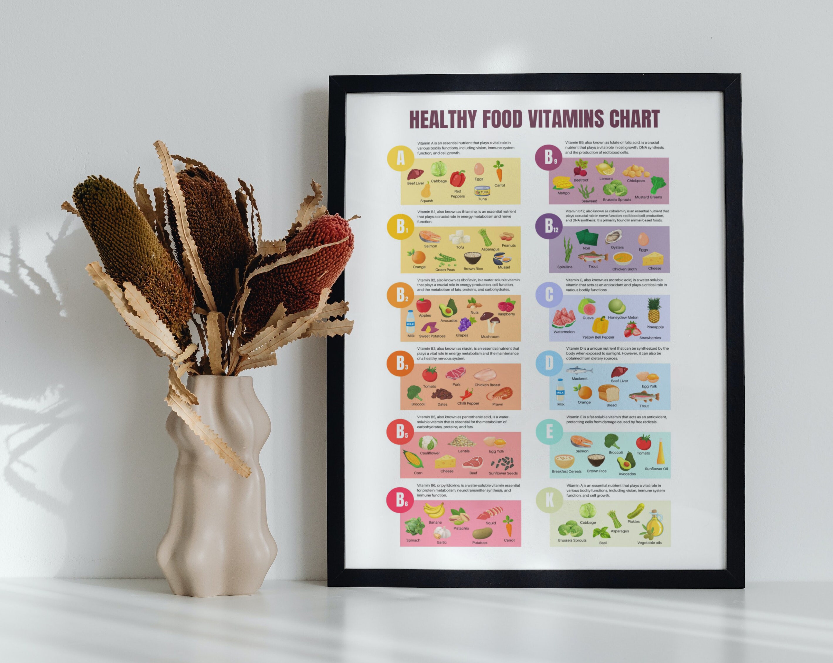 Vitamin Foods Reference Chart PRINTABLE INSTANT DOWNLOAD Pdf 'at-a ...