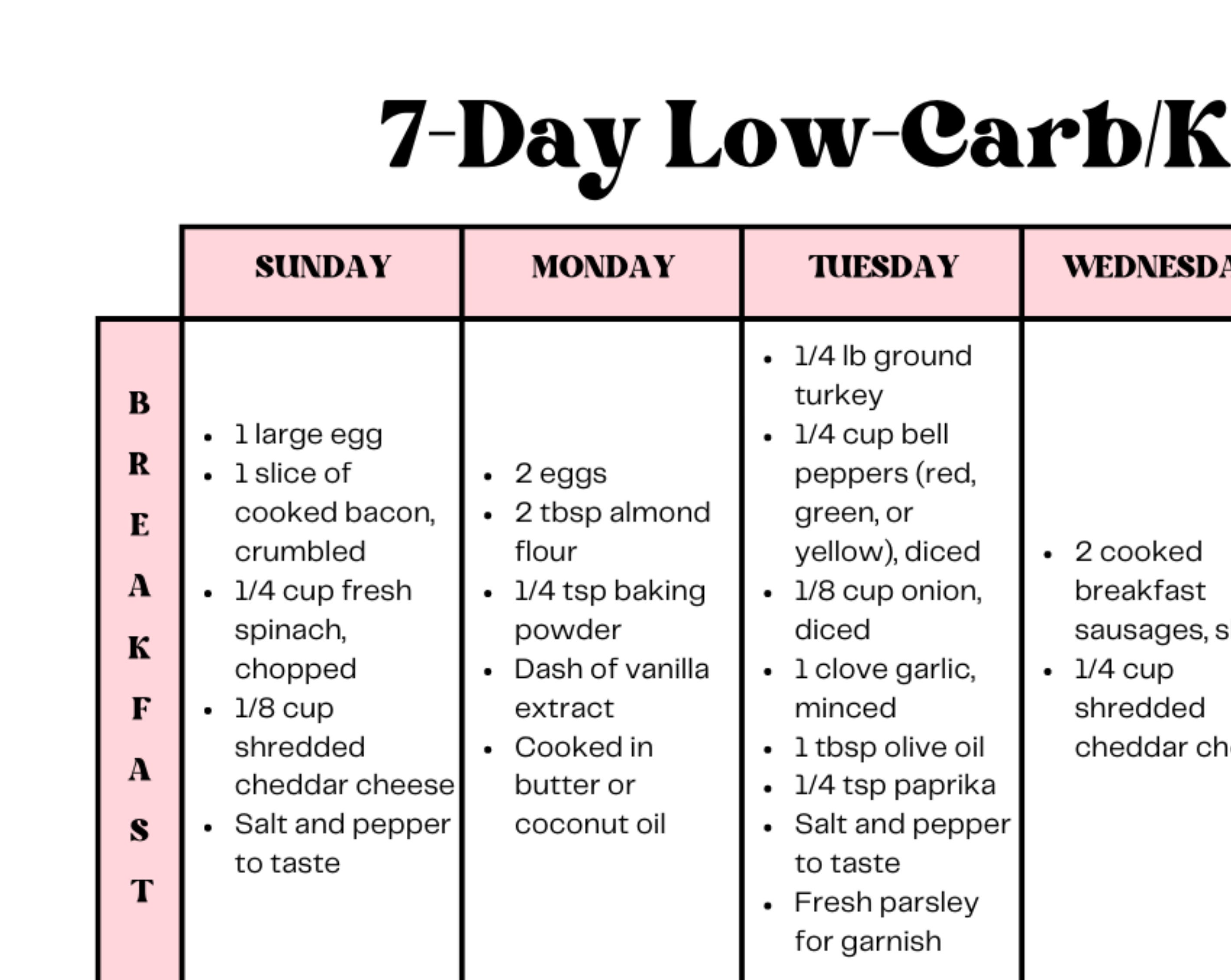 7 Day Easy Moderate Keto Meal Plan Low Carb Recipes With - Etsy