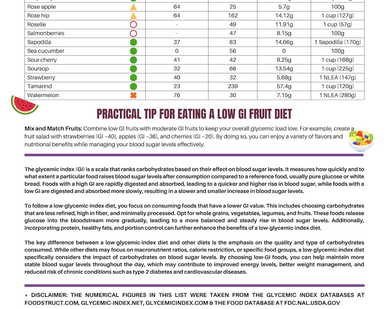 Glycemic Index Food List: Low GI Fruits Chart (printable PDF) - Etsy