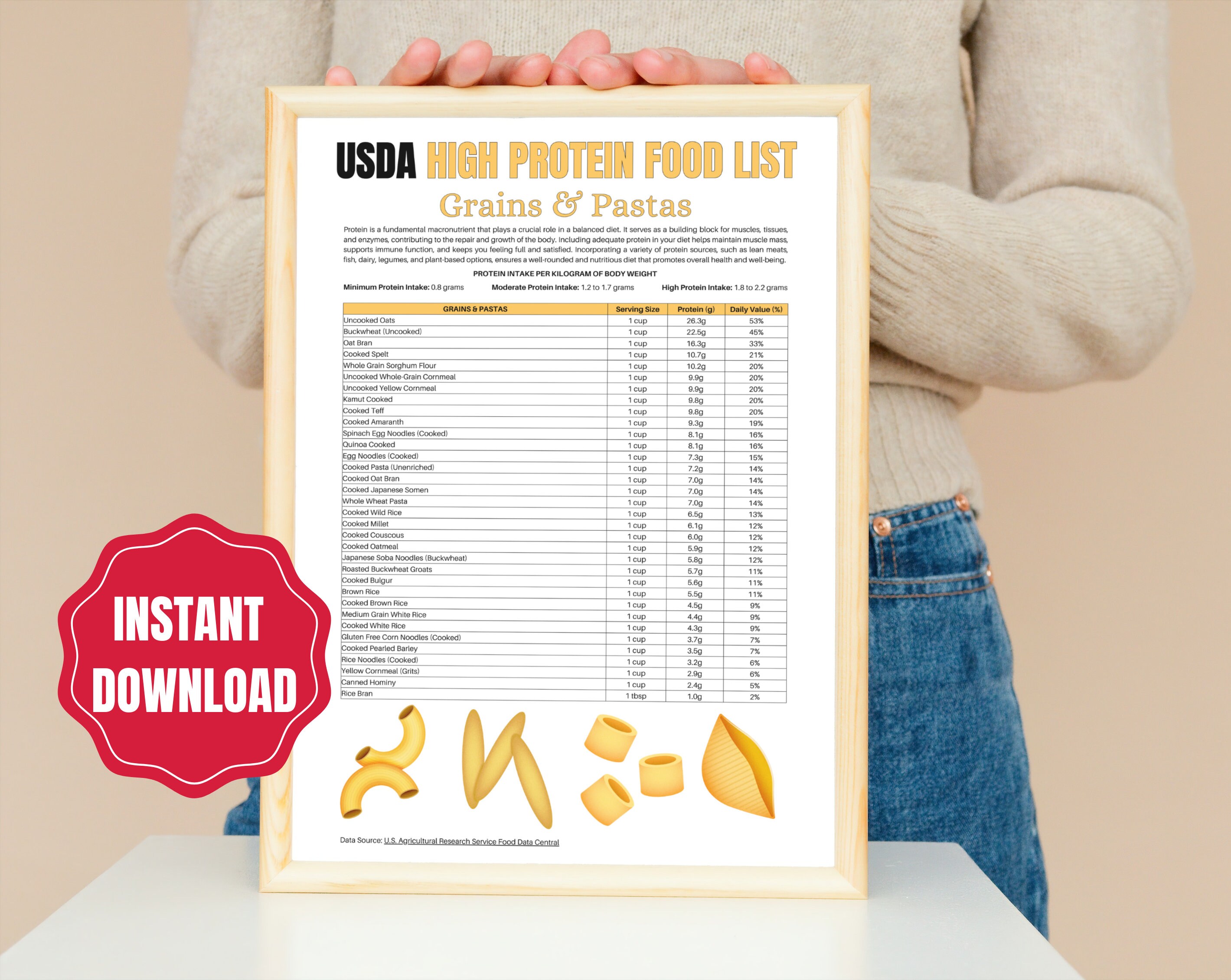 High Protein Foods List At-a-glance 1 Page Pdf PRINTABLE DOWNLOAD ...