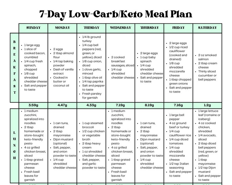 7-day Keto Meal Plan: Easy Low Carb Recipes (digital Download) - Etsy