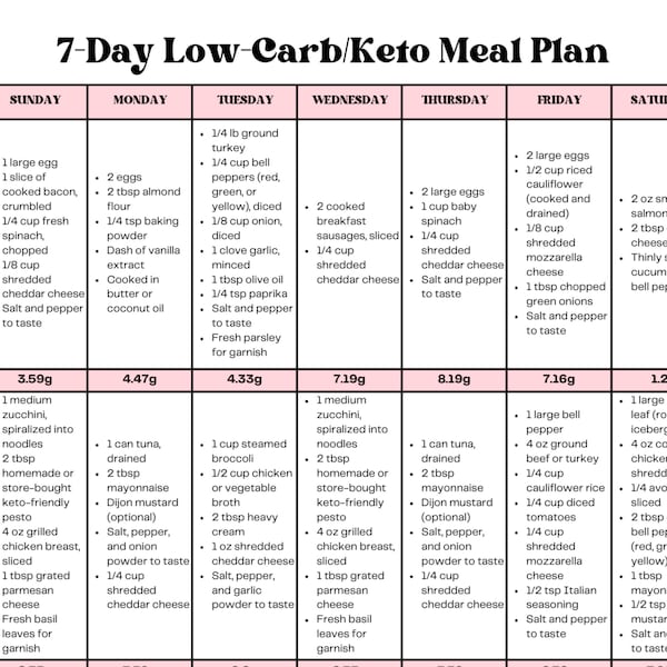 Low Carb Meal Plan - Etsy